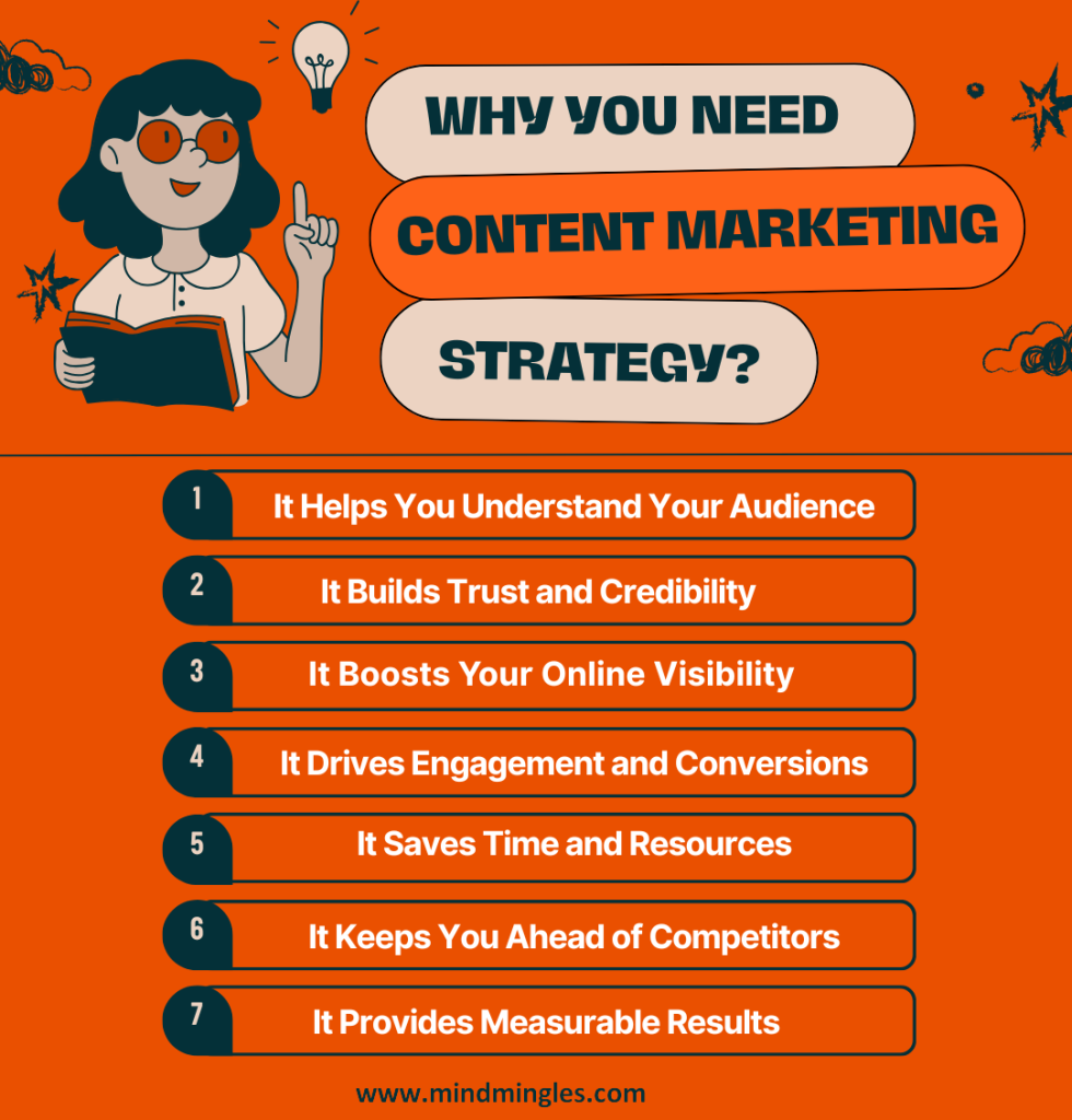 Why You Need a Content Marketing Strategy to Grow Your Brand
