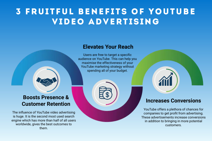Your Ultimate Guide On YouTube Video Advertising: Learn Everything From ...