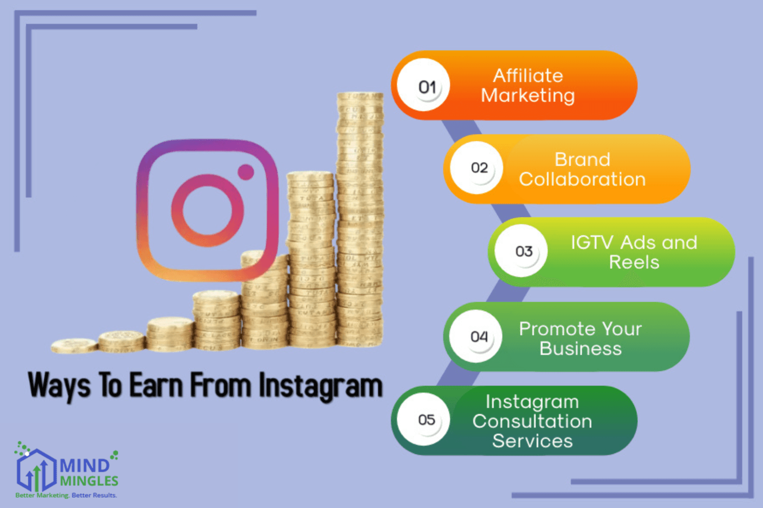 Wondering How To Earn Money From Instagram In India & Abroad? Try These ...