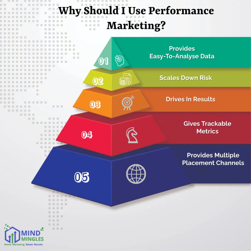 What Is Performance Marketing? How To Use It To Grow Your Business - My ...