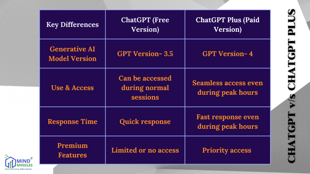 What Is ChatGPT: Learn About The Recent OpenAI Development & Its ...