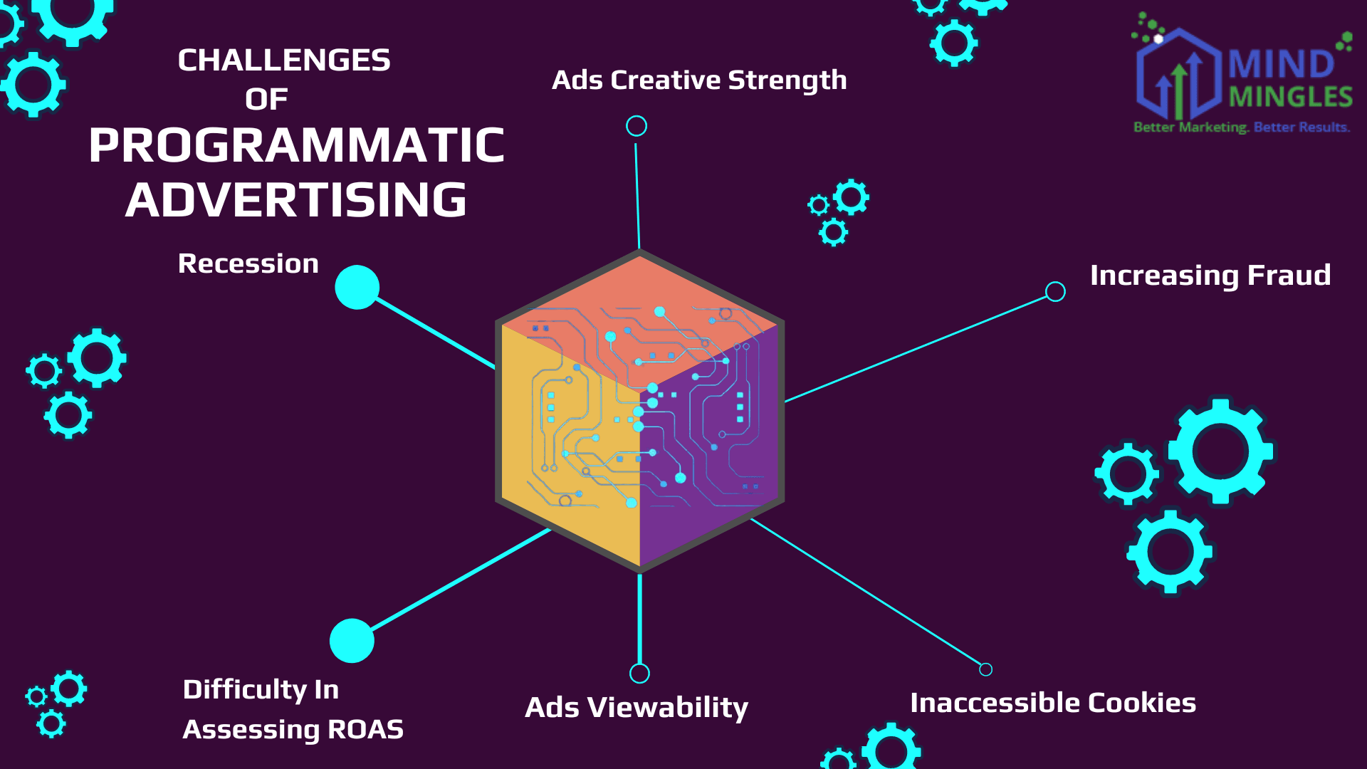 Programmatic Advertising: A Comprehensive Guide to Programmatic Ads ...
