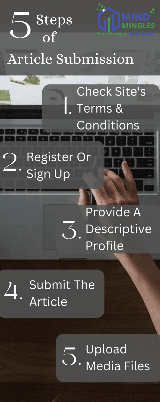 Free Article Submission Sites With Instant Approval (Updated 2025)