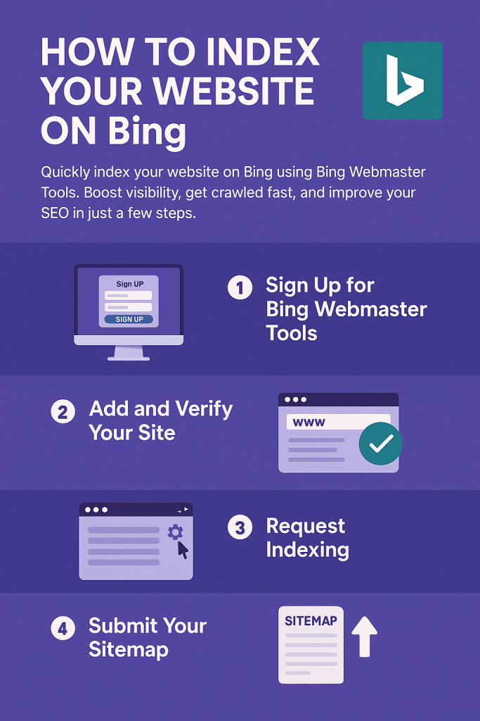 How to Index Your Website on Bing in 2025 | Step-by-Step Guide